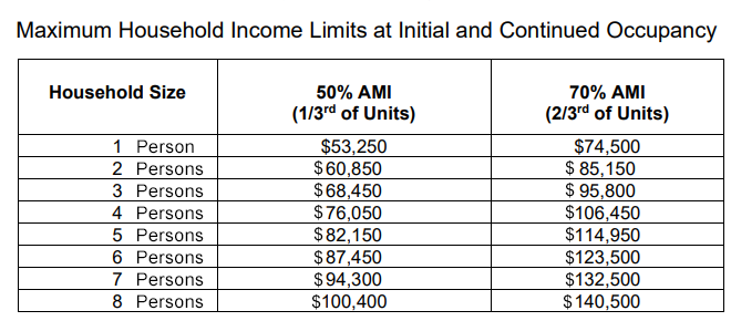 Affordable Housing at Sullivan Place